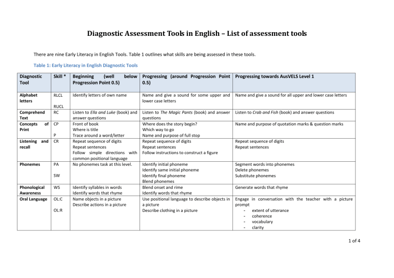 English Literacy Diagnostic Assessment Tools List