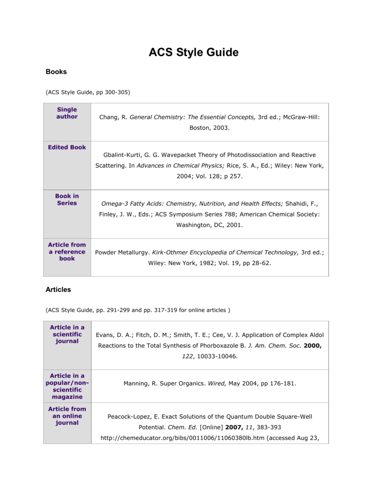 Acs Citations Style Information Fuspelli