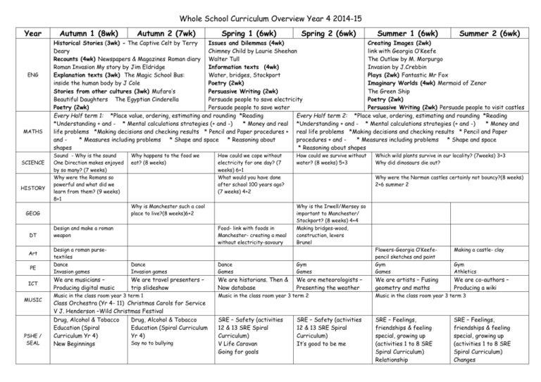 Year 4 Curriculum Overview Year 4 Curriculum Overview