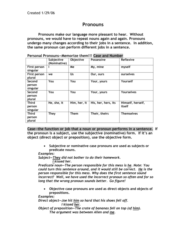 Pronouns Pronouns