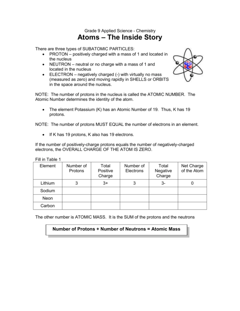 Grade 9 Science Unit 1 Grade 9 Science Unit 1