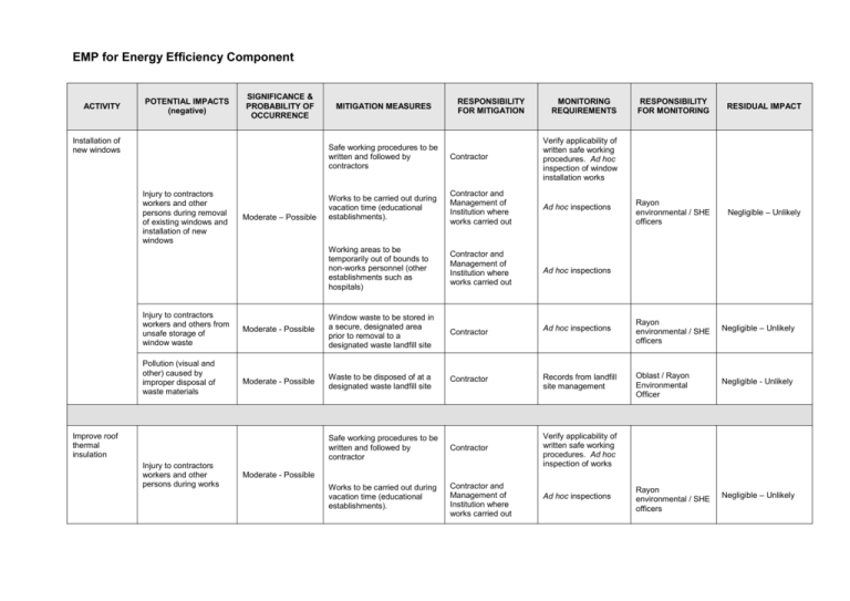 Environmental Management And Monitoring Plan Framework Environmental Management And Monitoring Plan Framework