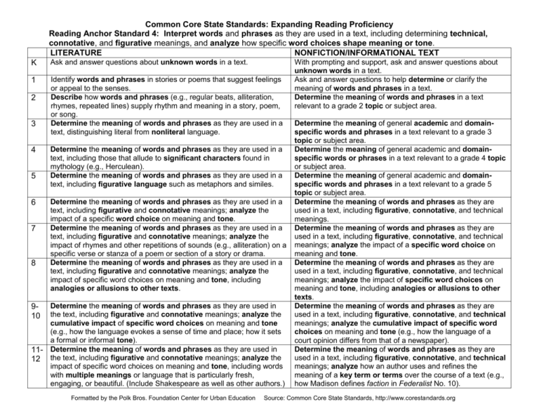 Common Core Reading Standards Common Core Reading Standards