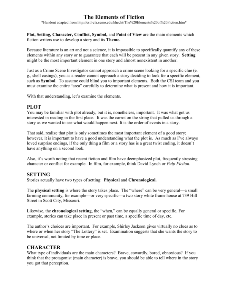 Plot Setting Character Conflict Symbol And Point Of View Are The