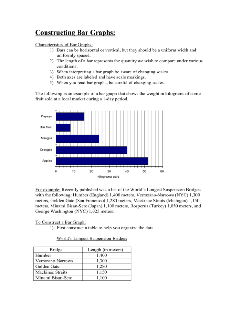 Bar Graphs