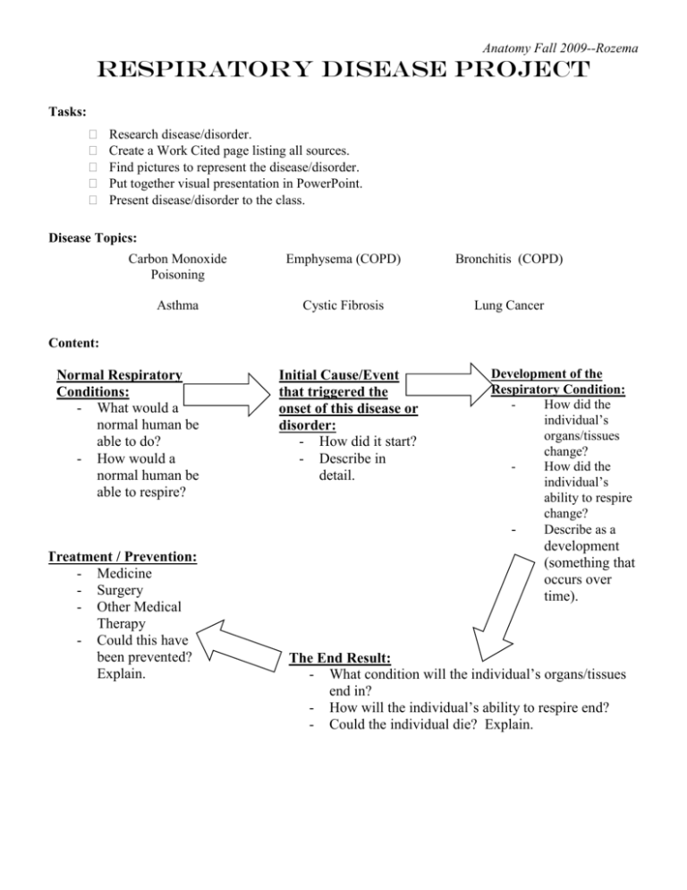 Respiratory Disease Project