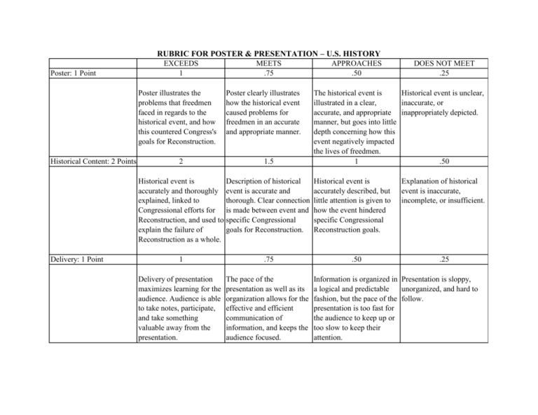 U.S. History Reconstruction Poster & Presentation Rubric