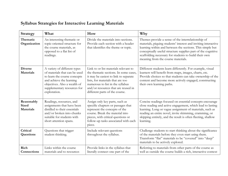Syllabus Strategies For Interactive Learning