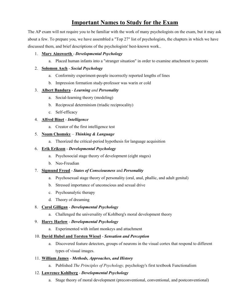 Important Names To Study For The Exam