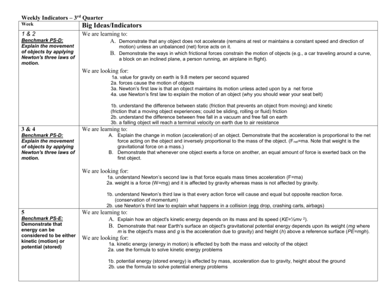 Weekly Indicators 3rd Quarter
