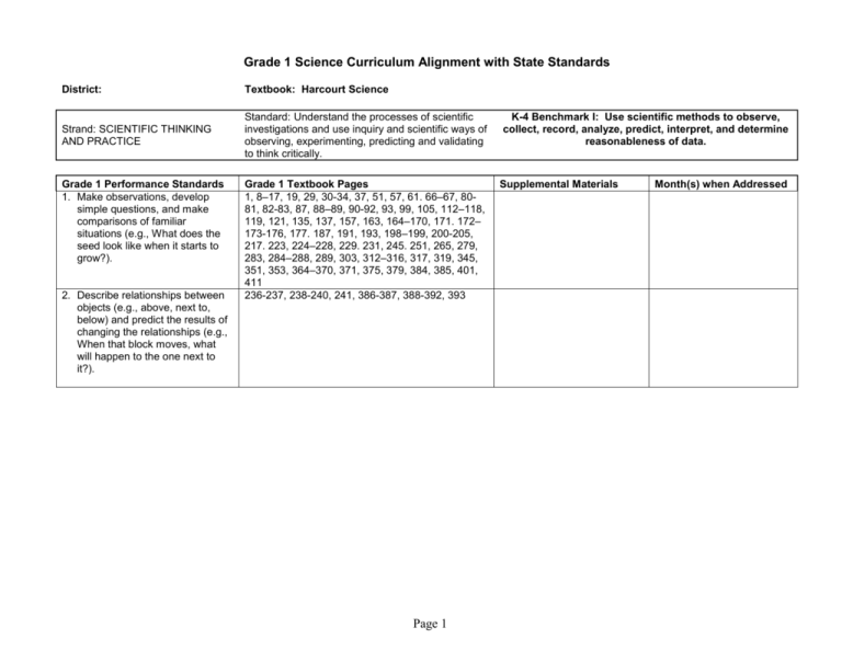 Science Grade 1