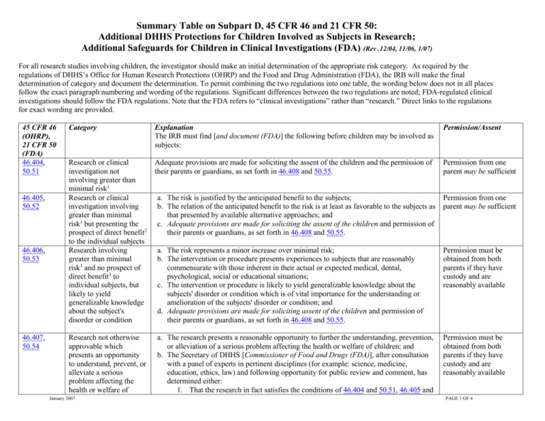 Summary Table On 45 CFR 46 Subpart D