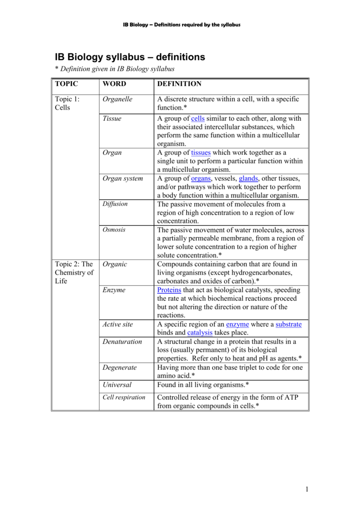 IB Biology Syllabus Definitions