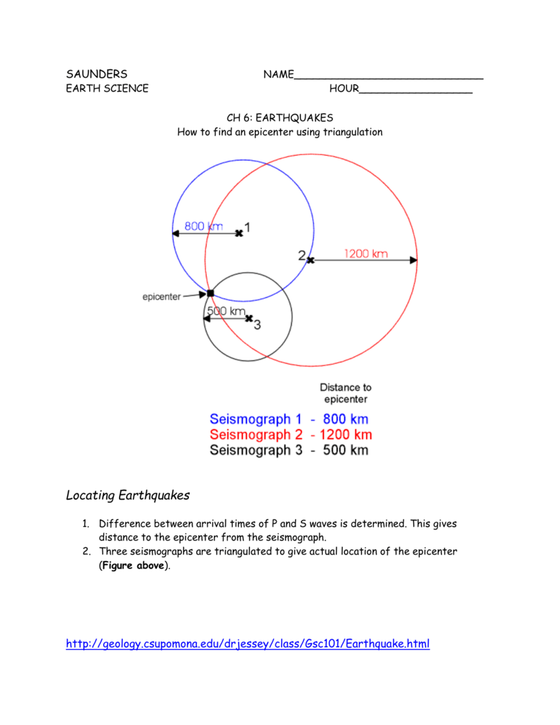 Triangulation Worksheet