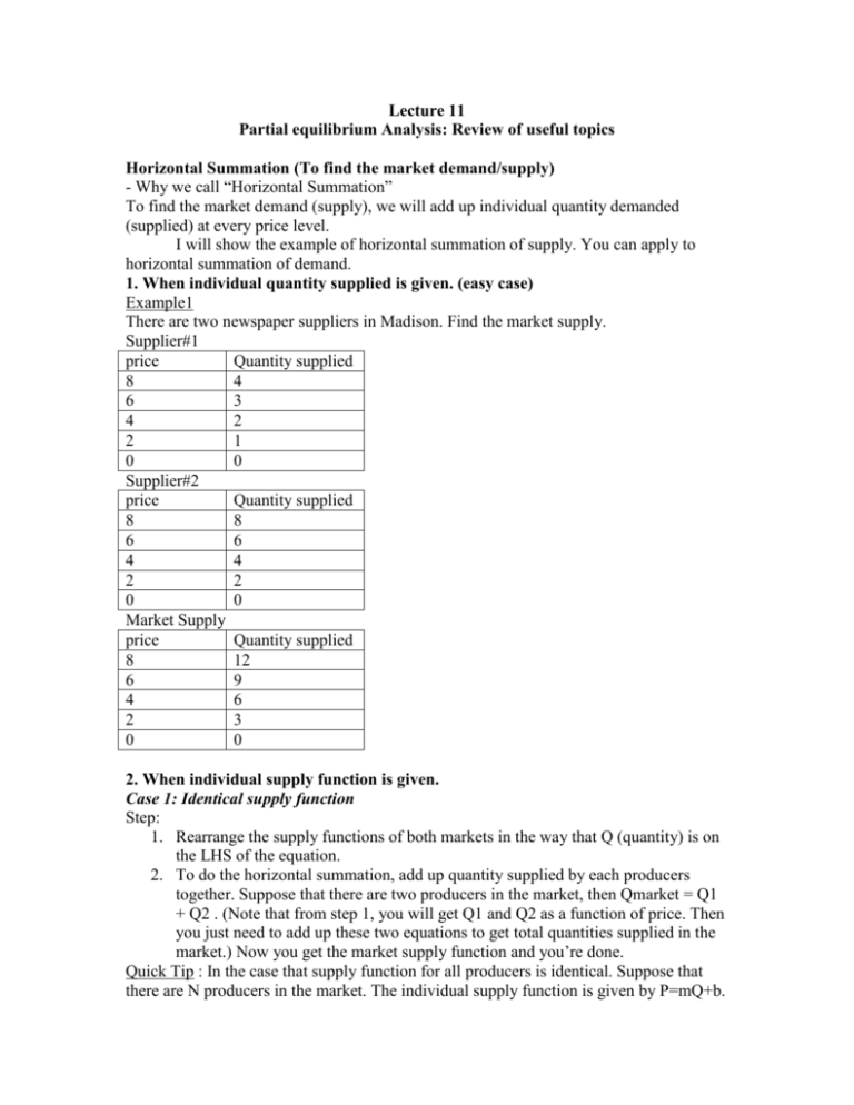 Partial equilibrium Analysis