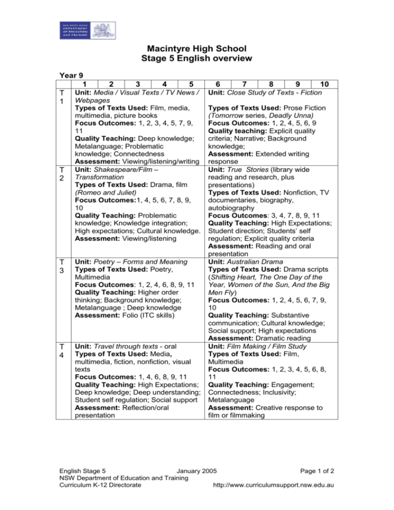 Stage 5 English Overview Stage 5 English Overview