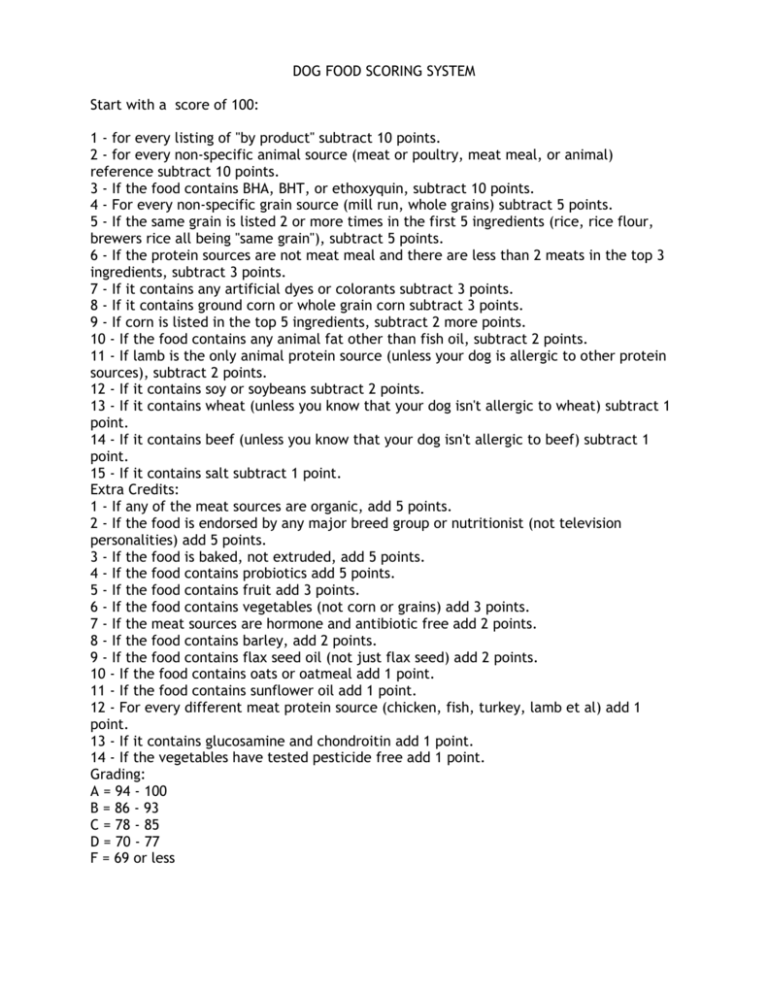 Dog Food Scoring System Dog Food Scoring System