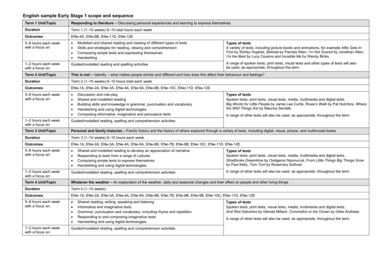Doc NSW Syllabus