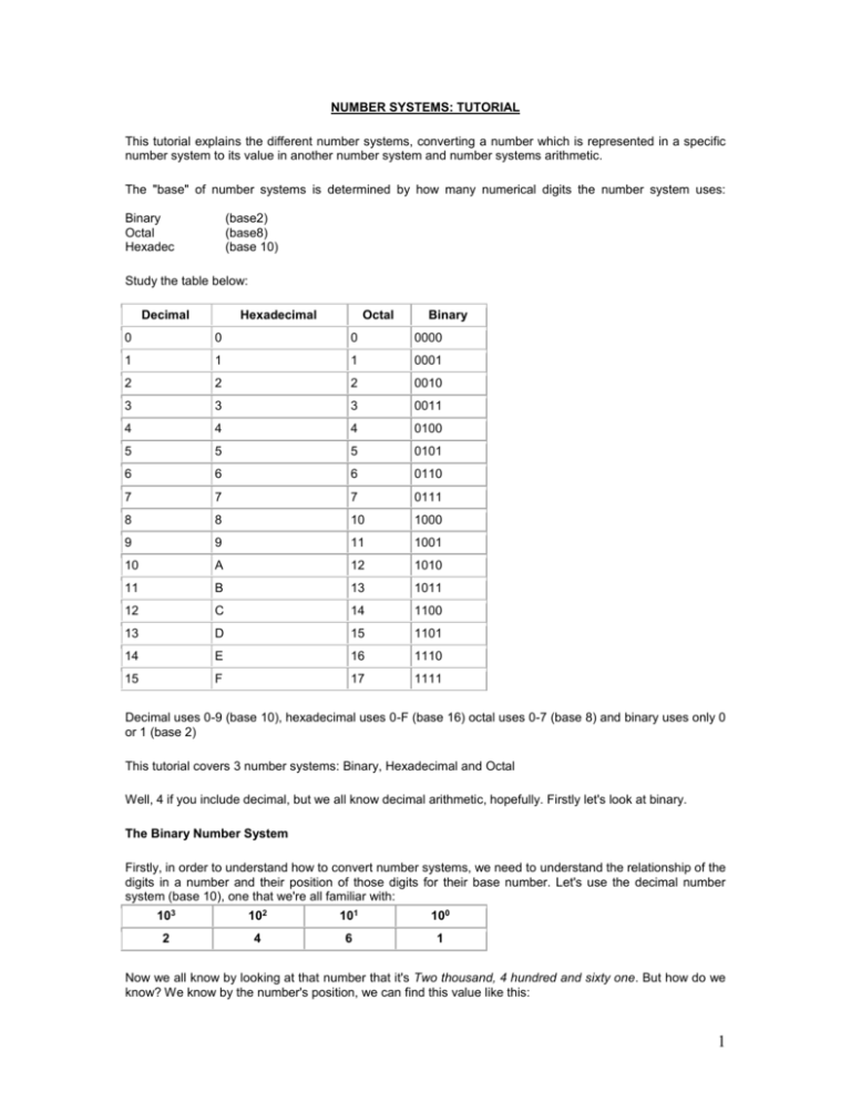 Number Systems Tutorial