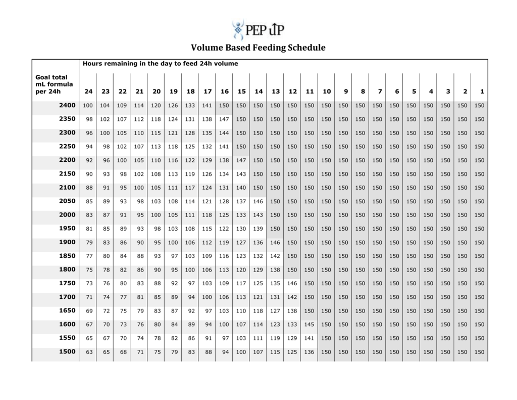 Volume Based Feeding Schedule Volume Based Feeding Schedule
