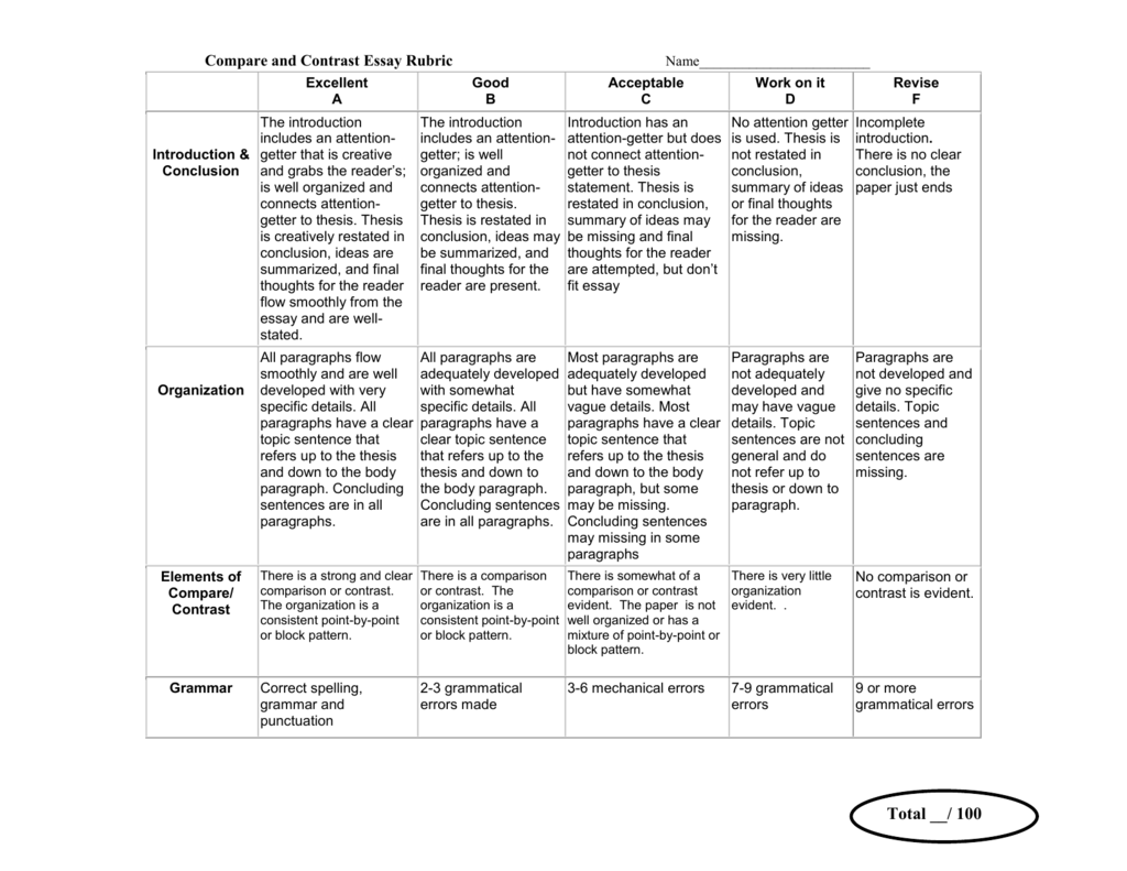 Compare Contrast Essay Rubric Compare Contrast Essay Rubric