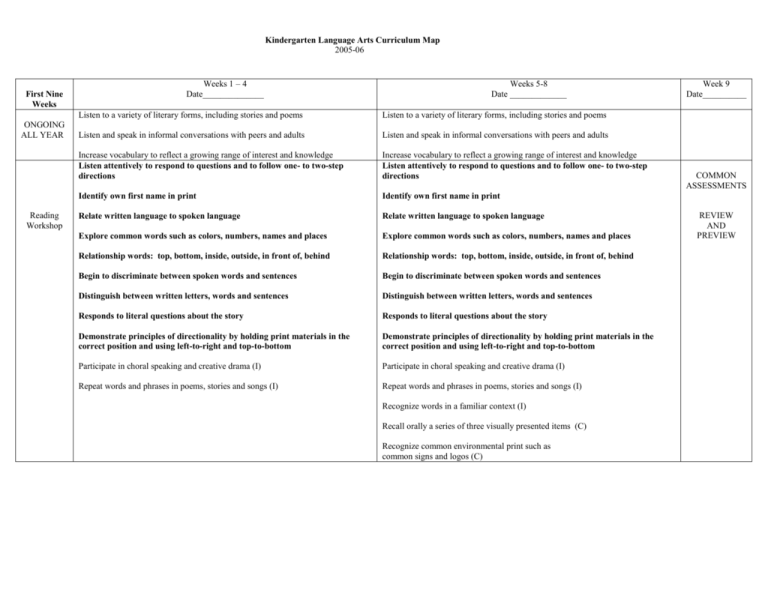 Grade Language Arts Curriculum Map