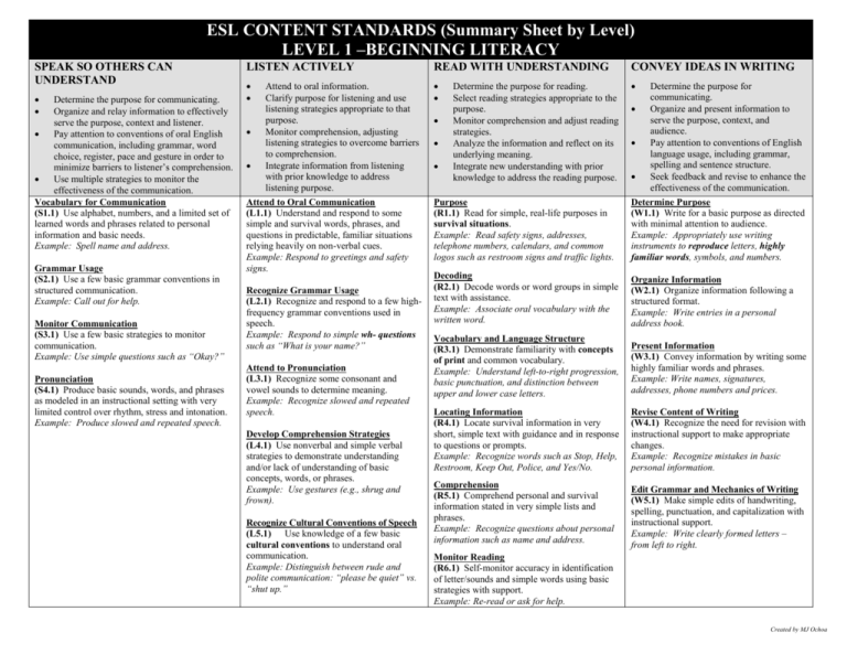 3 ESL Content Standards Summary Sheet By Level 3 ESL Content Standards Summary Sheet By Level