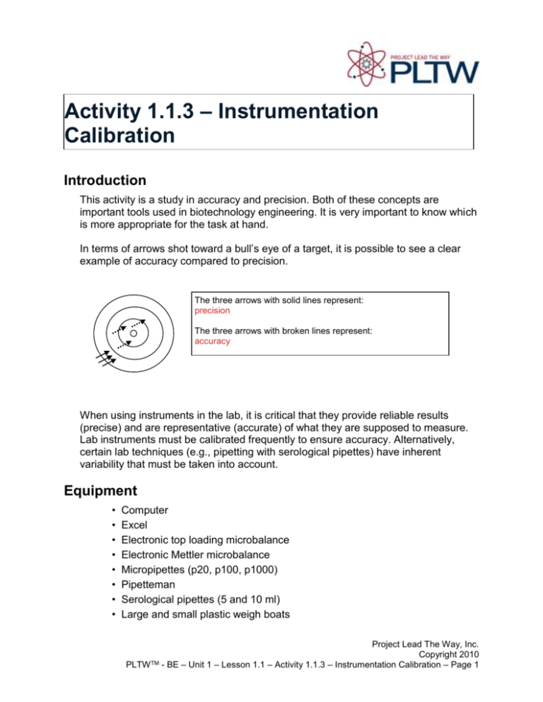 Pipette Calibration: Accuracy & Precision Lab Activity