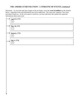 The Three Phases of the American Revolutionary War