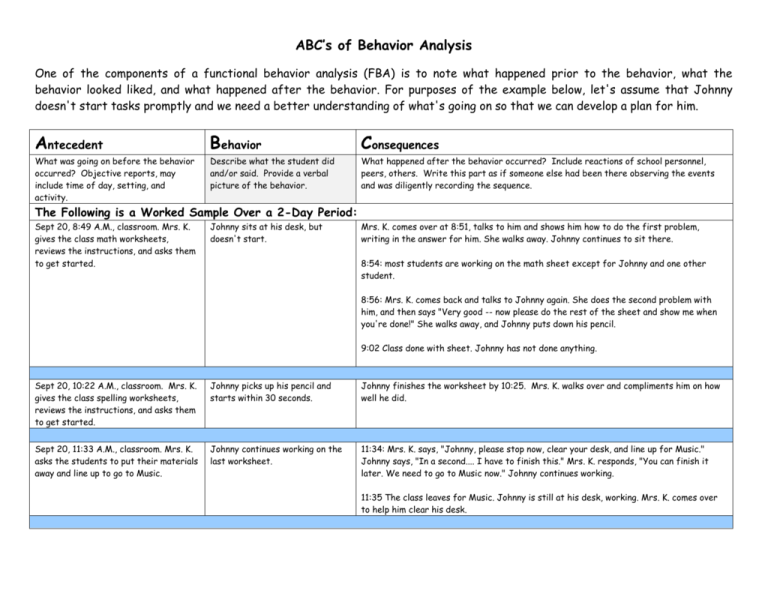 ABC s Of Behavior Analysis