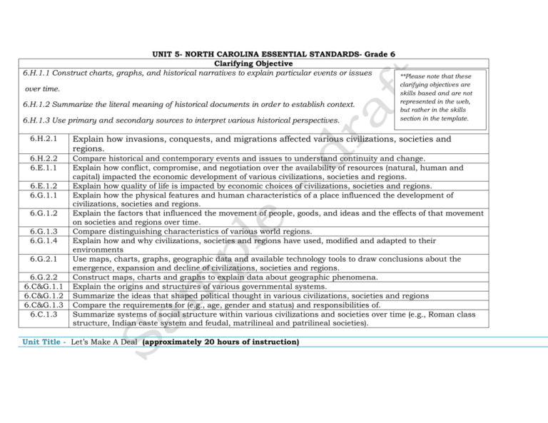6th Grade Unit NC Social Studies Wiki 6th Grade Unit NC Social Studies Wiki
