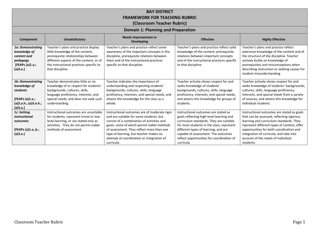 Danielson Rubric Printable PDF