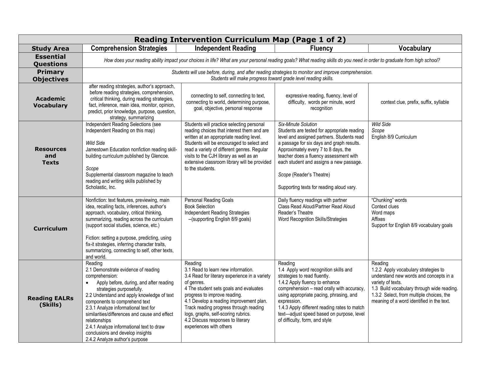 English 8 Curriculum Map University Place School District English 8 Curriculum Map University Place School District