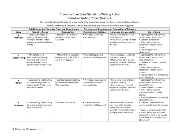 Common Core State Standards Writing Rubric Narrative Writing Common Core State Standards Writing Rubric Narrative Writing