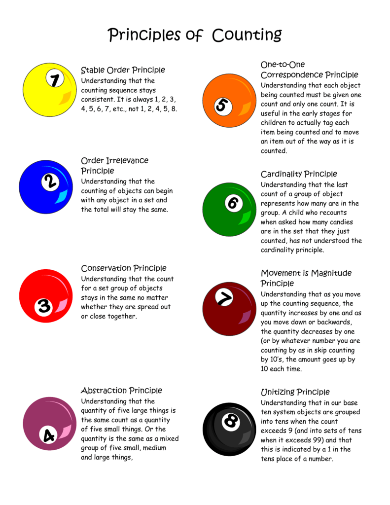 Principles Of Counting