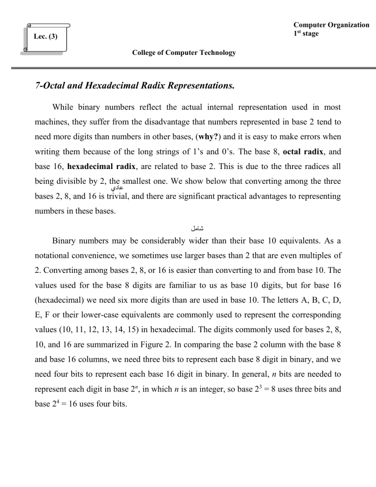7 Octal And Hexadecimal Radix Representations While Binary 7 Octal And Hexadecimal Radix Representations While Binary