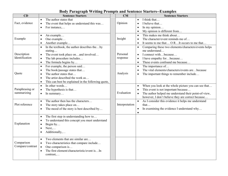 Body Paragraph Writing Prompts And Sentence Starters 