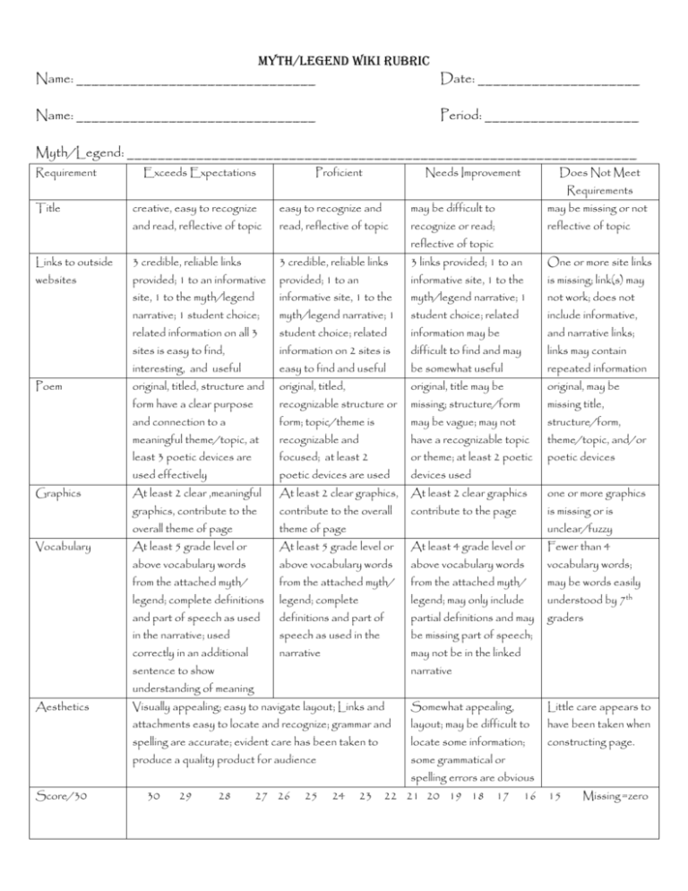 Myth/Legend Wiki Rubric: Middle School Language Arts