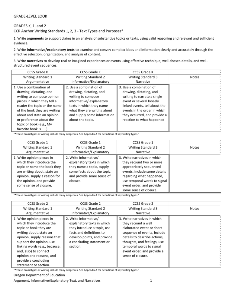 Text Types Purposes Handout