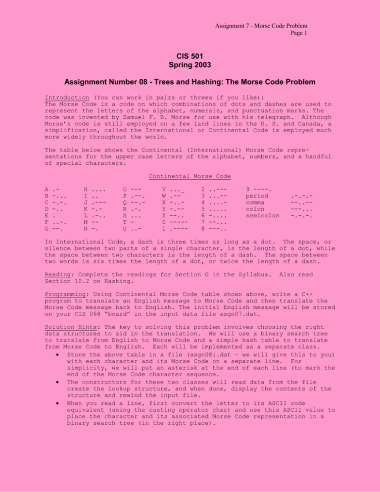 Morse Code Problem Morse Code Problem