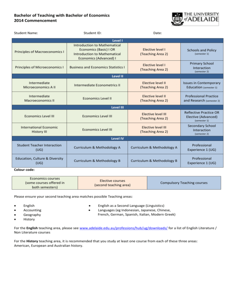 Bachelor Of Teaching With Bachelor Of Economics 2014