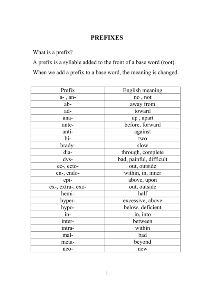Medical Terminology
