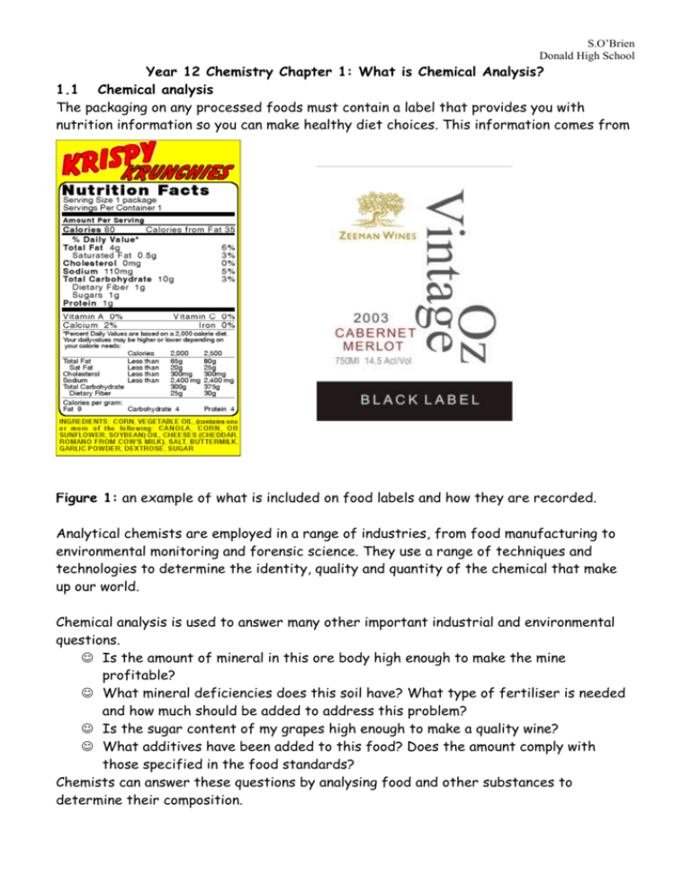 Year 12 Chemistry Chapter 1 What Is Chemical Analysis