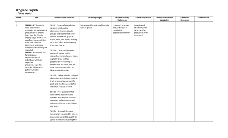 Eighth Grade ELA Pacing Guide 1st Q Eighth Grade ELA Pacing Guide 1st Q