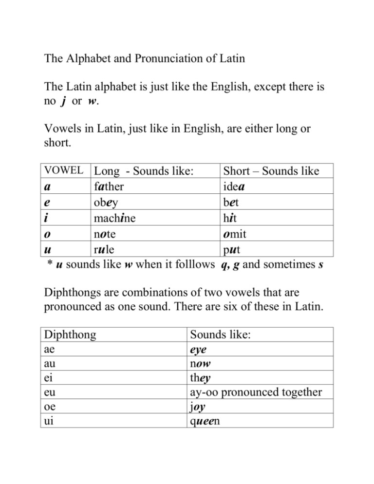 The Alphabet And Pronunciation Of Latin