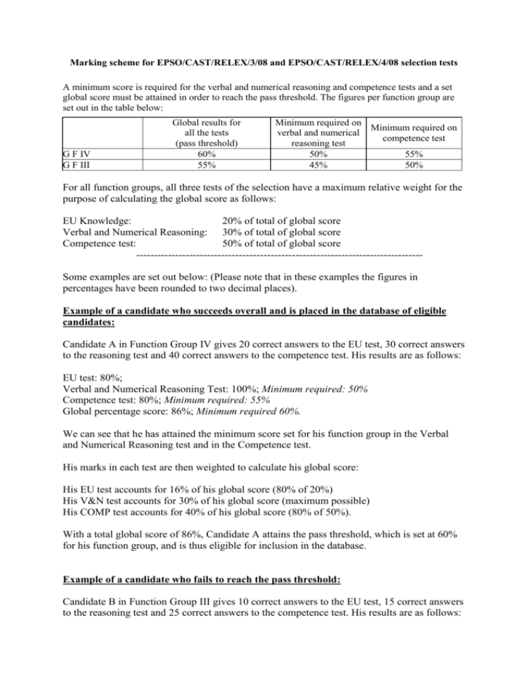General information on test structure and evaluation