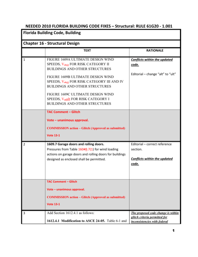 Structural Florida Building Code