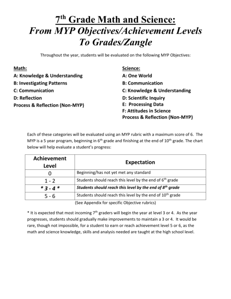 7th Grade Math And Science From MYP Objectives Achievement