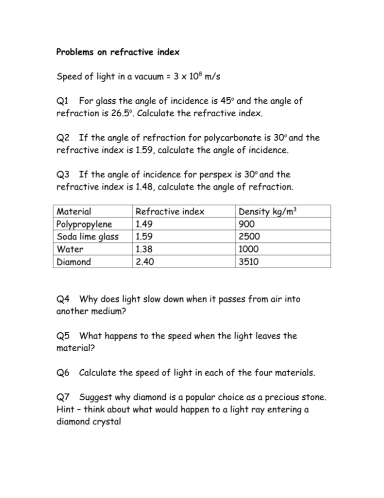 Problems On Refractive Index Tasker Milward Physics Website