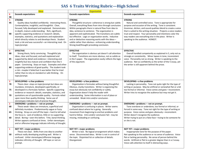 SAS 6 Traits Writing Rubric High School